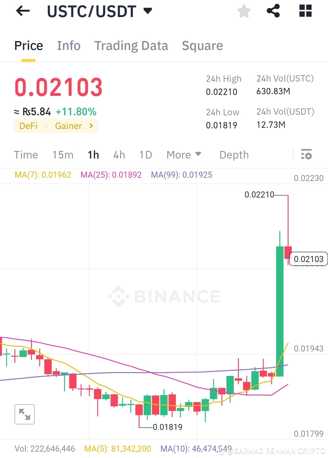🚀 $USTC USTC/USDT Technical Analysis | Bullish Momentum | SARMAD REHMAN CRYPTO on Binance Square