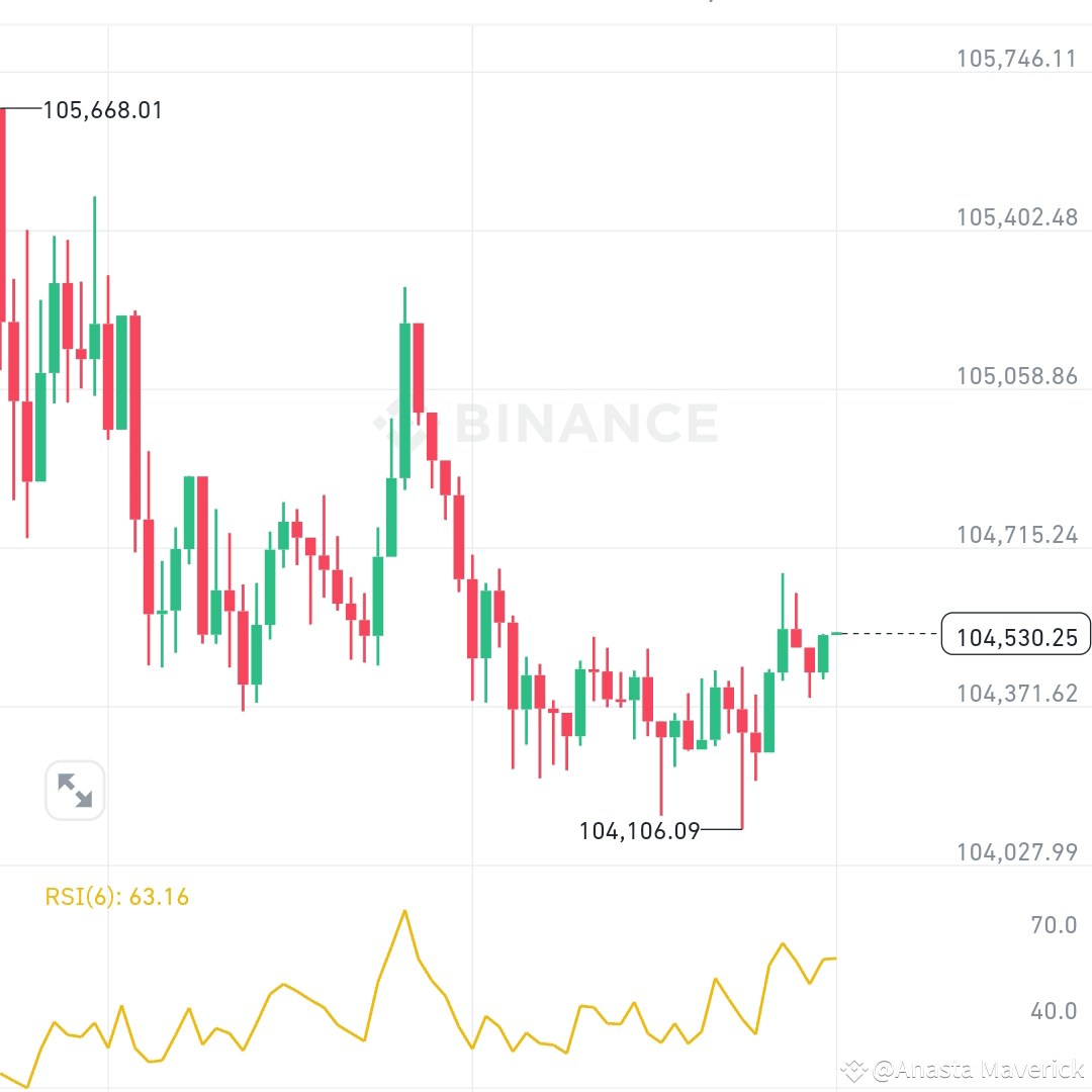 $BTC /USDT Analysis: Consolidating at a Key Zone #Bitcoin | Anasta Maverick on Binance Square