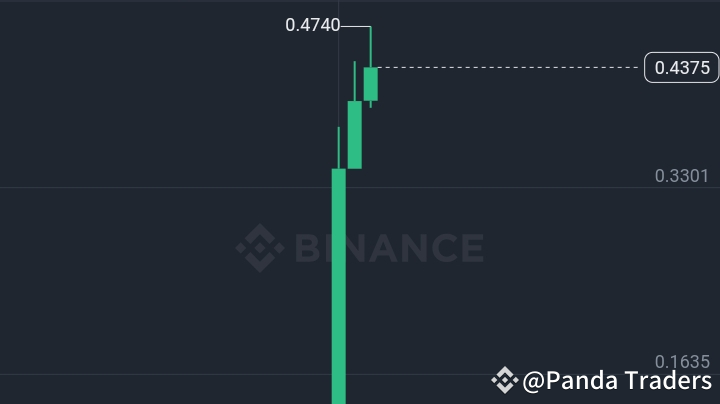 ACT/USDT: The New Meme Coin Gainer on Binance | Panda Traders on Binance Square