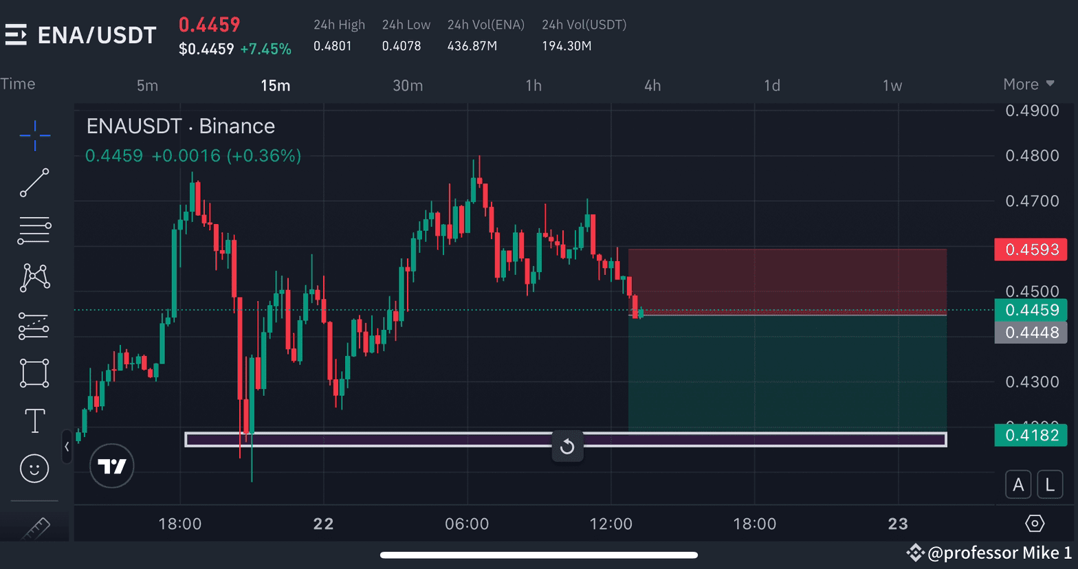 $ENA /USDT – Short Trade Alert!! 🔥💯 $ENA is facing sellin | professor Mike 1 on Binance Square
