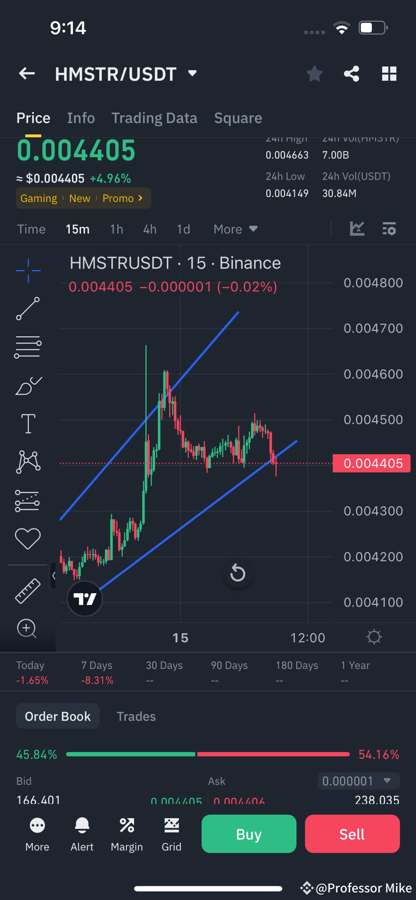 $HMSTR /USDT Chart Analysis (15m) The price is moving withi | Professor Mike on Binance Square