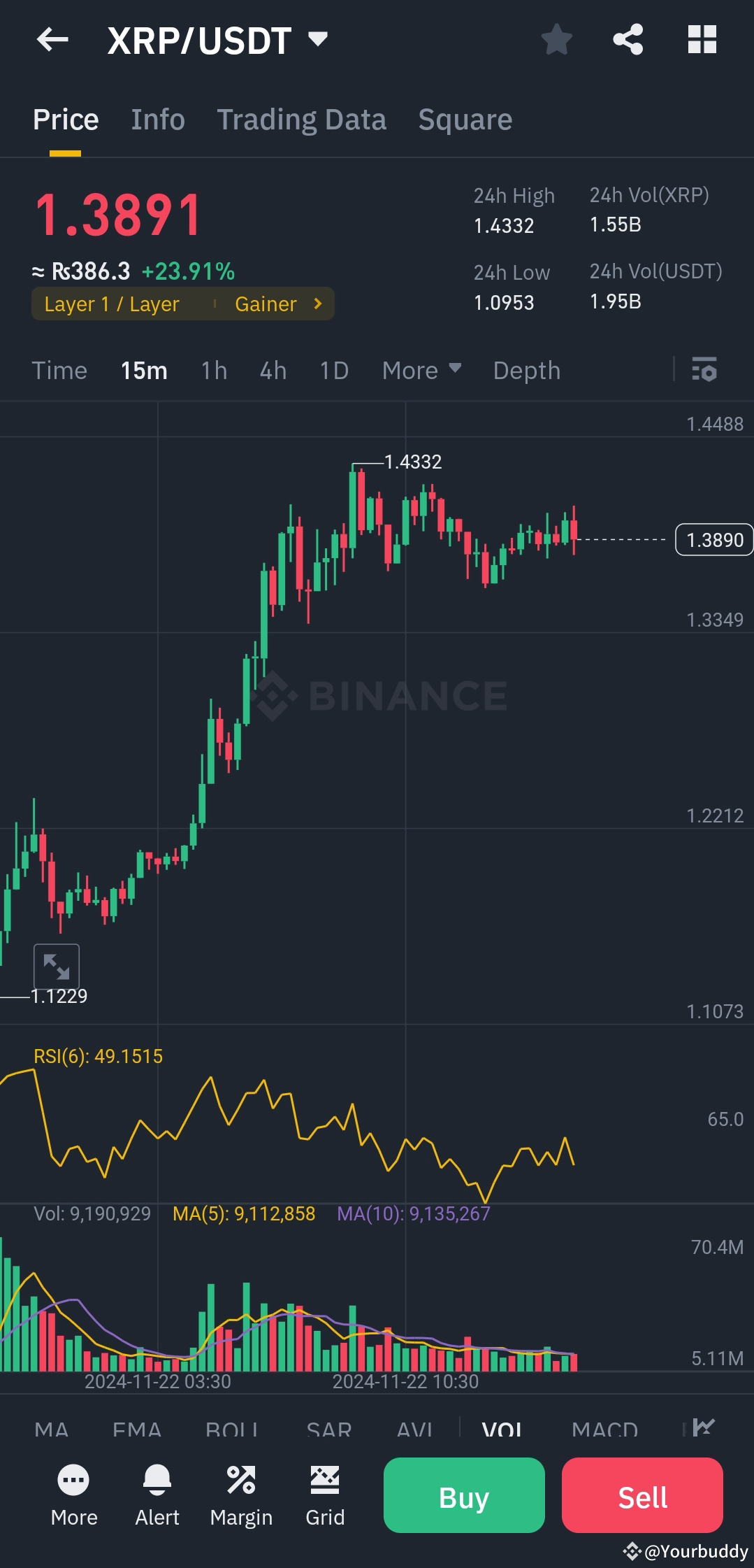 $XRP /USDT TRADING SIGNAL 📉 XRP/USDT is showing a strong | Expert _Guide on Binance Square