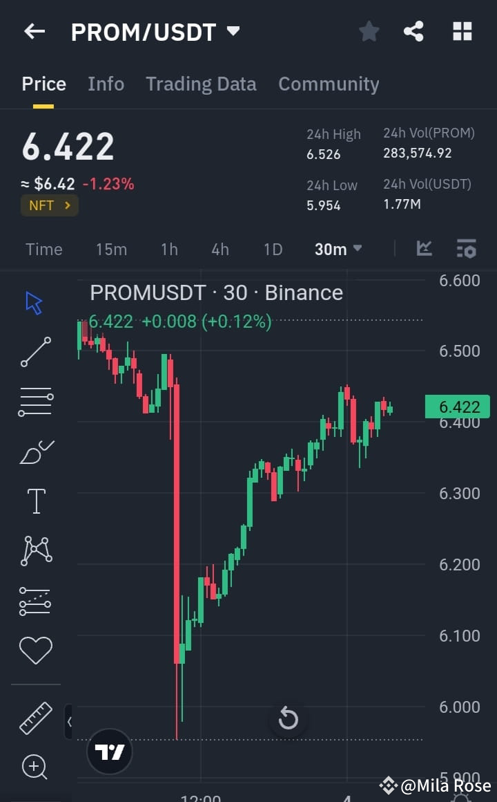 $PROM /USDT Slight Recovery Momentum Update 💯 🔥 🎯 Ove | Mila Rose on Binance Square