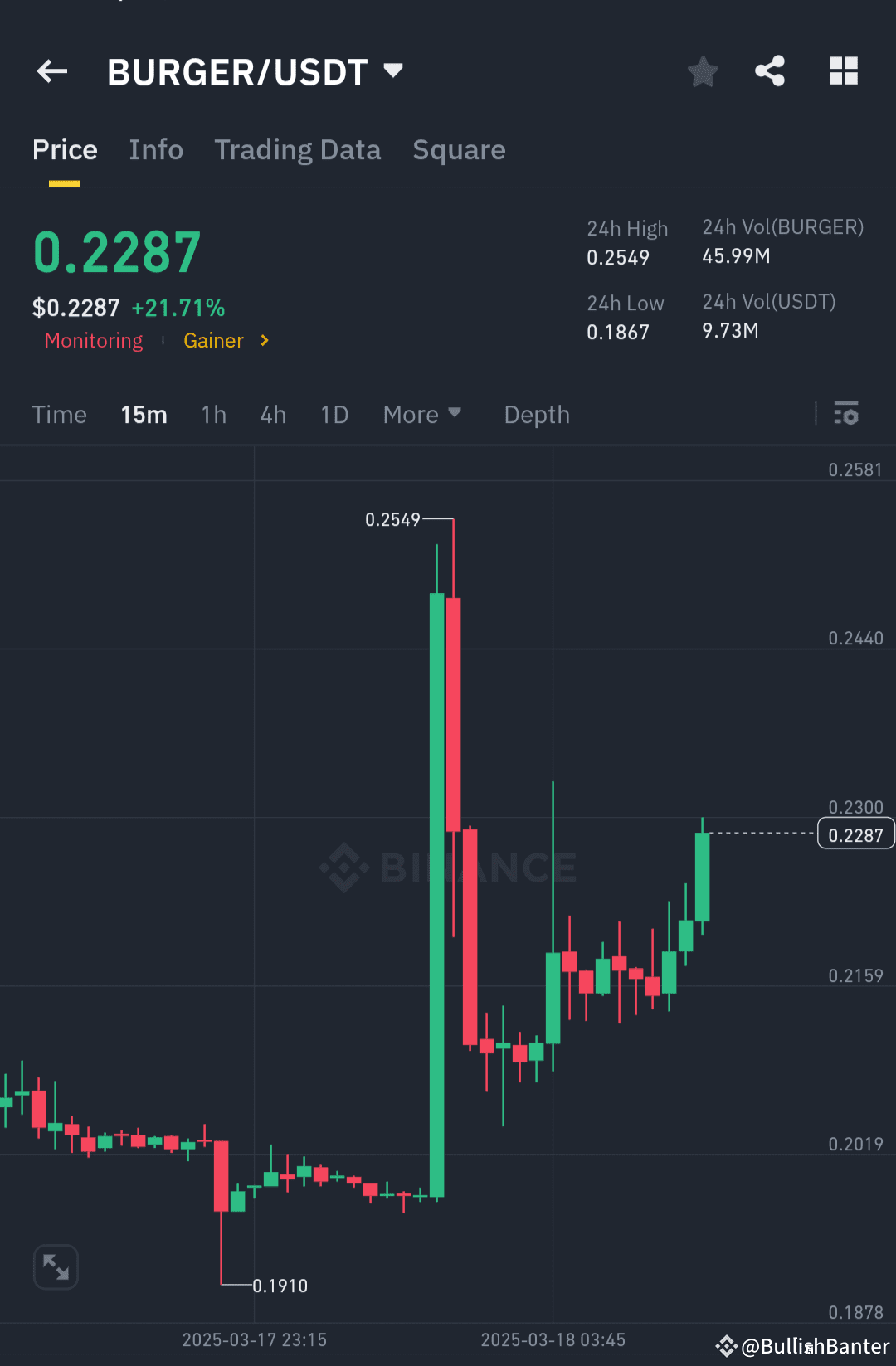 $BURGER Long Trade Alert – Bullish Momentum Building .. Give ...