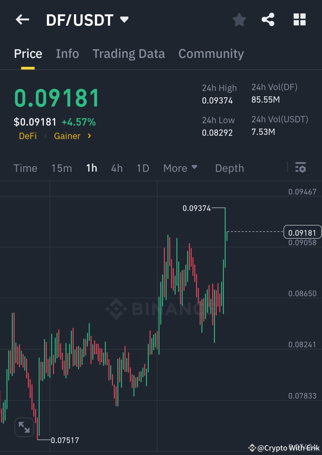 $DF /USDT Update: Bullish Momentum $DF/USDT has shown a str | Crypto With Erik on Binance Square