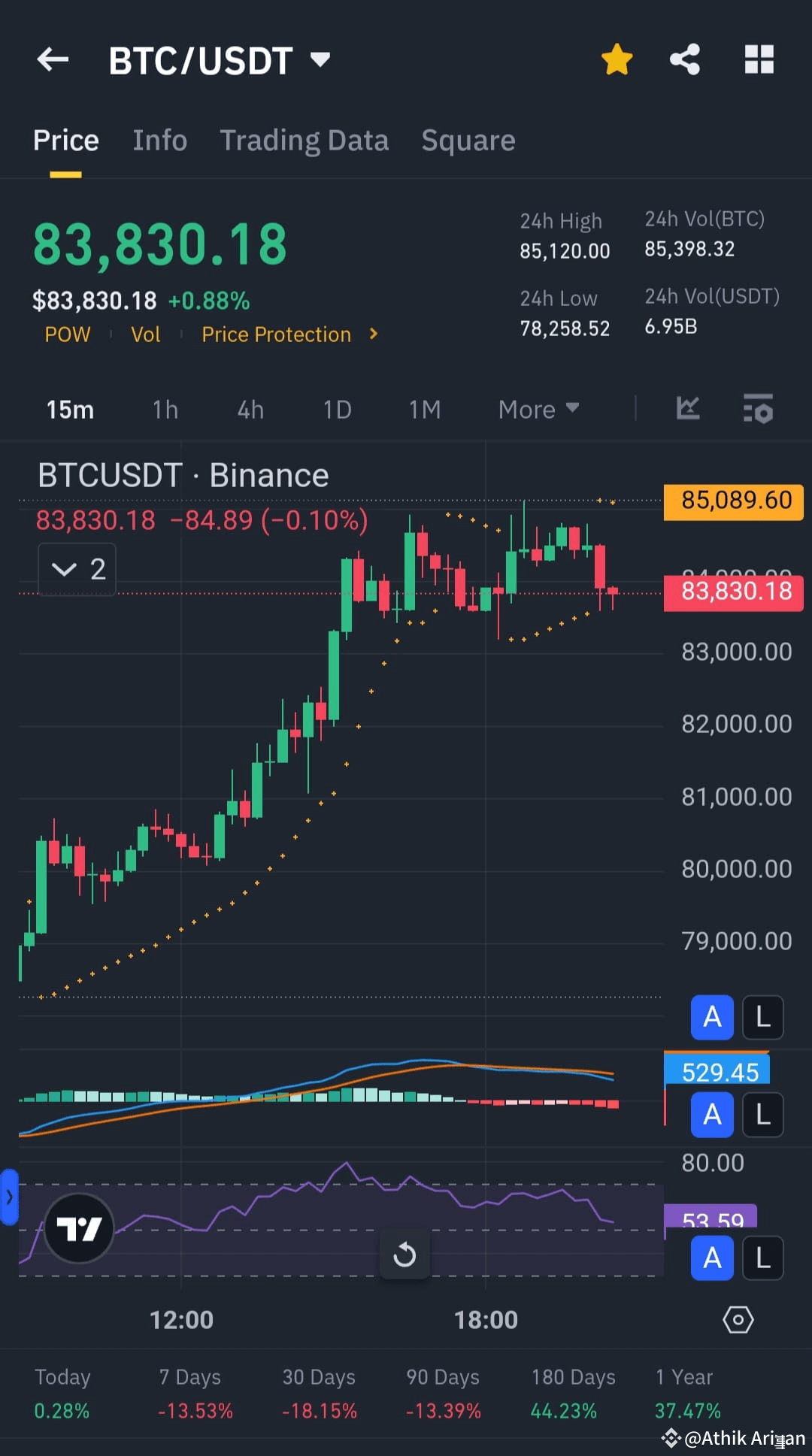 📊 $BTC /USDT Market Update (01 March 2025) 💰 Current Pri | Athik Ariyan on Binance Square