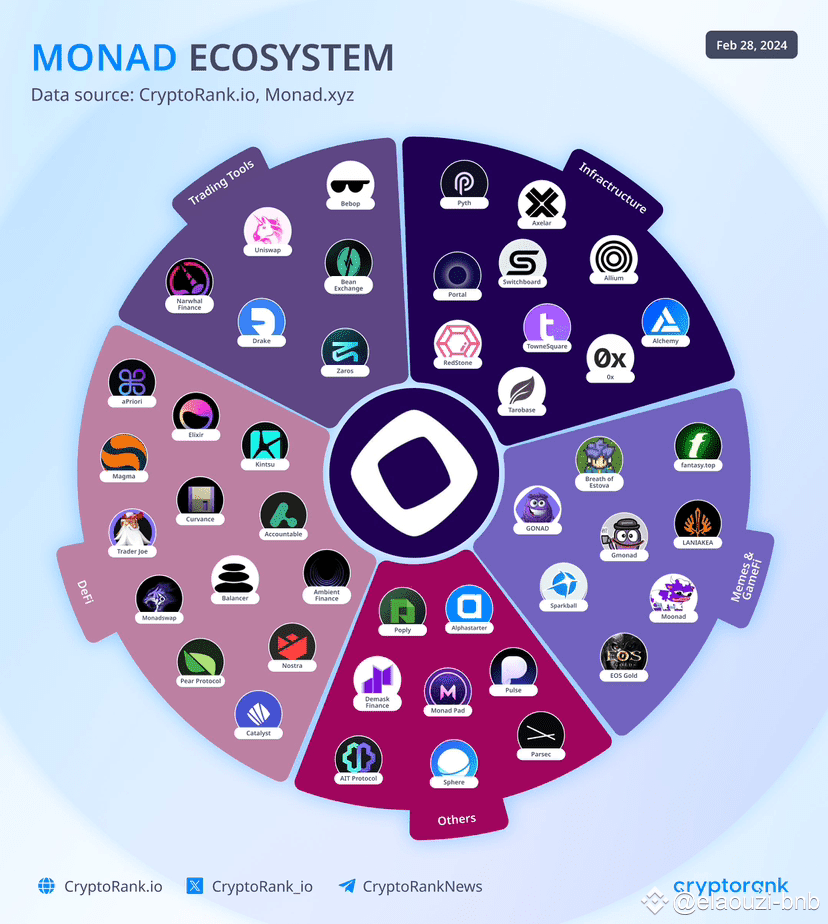 Monad Testnet Launch: Introducing the Ecosystem Monad is a | AI ...