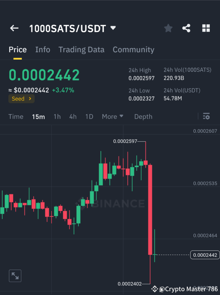 $1000SATS 🚀 1000SATS/USDT Technical Analysis – Is 1000SAT | Crypto Master 786 on Binance Square