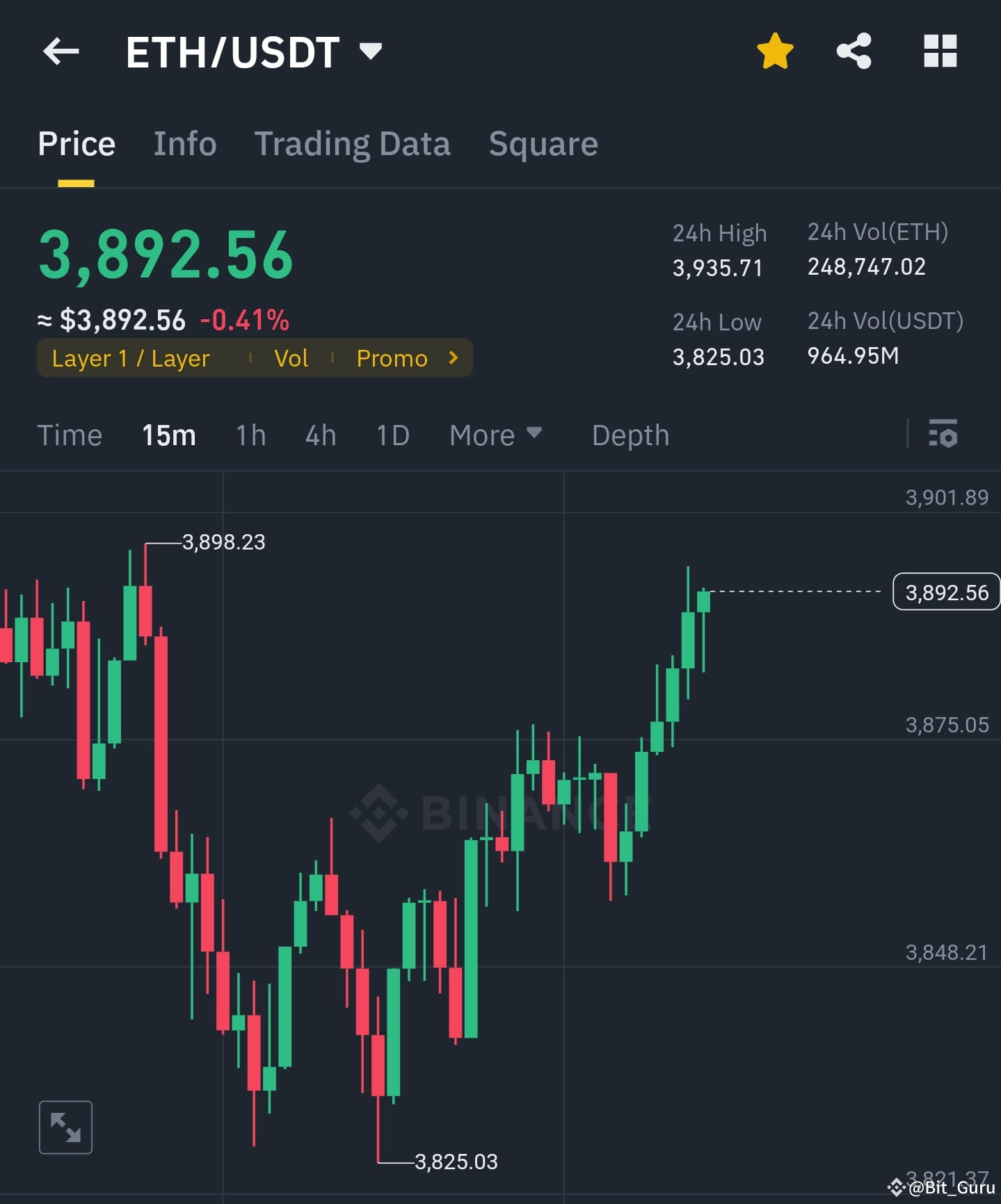 🌟 $ETH /USDT Market Update: Precision Trading Ahead! 💰 Cu | Bit_Guru on ...