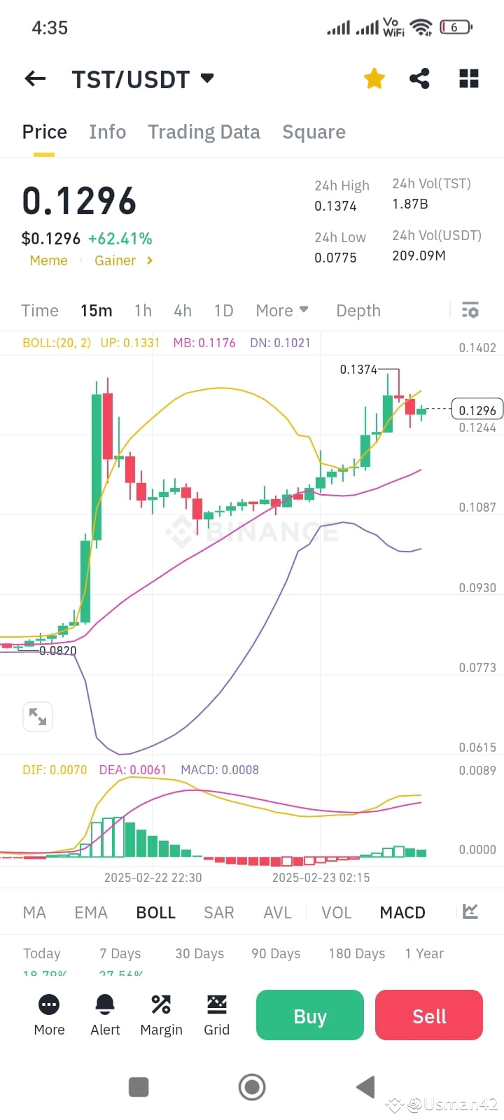 $TST tst is big move and have a good time investment in tst | Usman42 ...