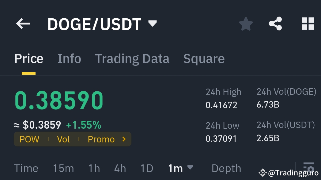 Analyzing DOGE/USDT Trading Chart:Key Insights and 1-Minute Candlestick Patterns for Short-Term ...