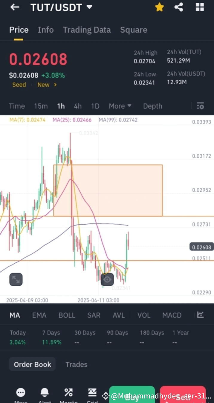 #TUT Buy TUT Coin and Hold for 24 Hours Buy Price: 0.02530 ...