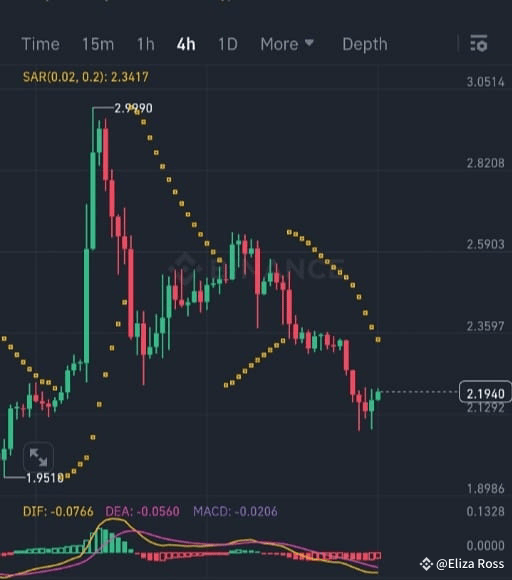 🚨 $XRP /USDT – Pullback or Trend Reversal? 🚨 #xrp is cur | Eliza Ross on Binance Square