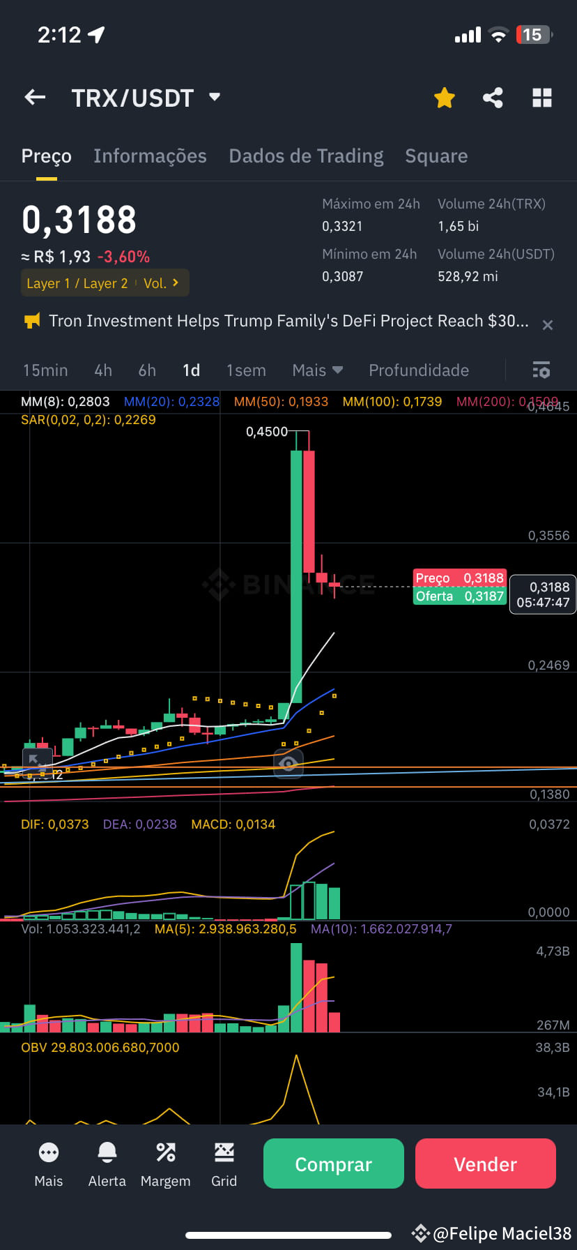 $TRX Where do we go now??? | Felipe Maciel38 on Binance Square