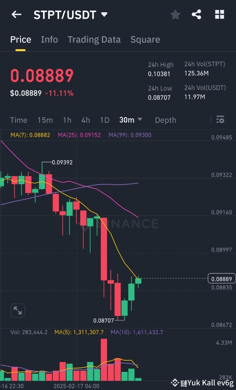 $STPT 🚀 STPT is a Sleeping Giant – Time to Load Up! 🚀 🔥 | Yuk Kall ev6g ...
