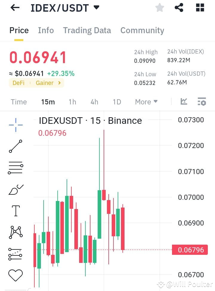 $IDEX : A DeFi Token Ready for Takeoff! Current Price: $0.0 | Will ...