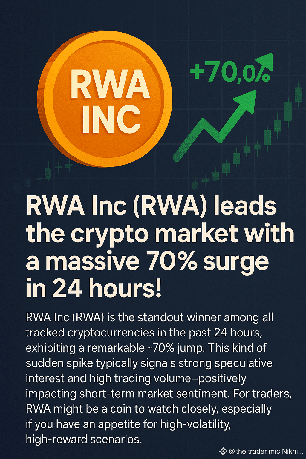 $RWA 🚀 RWA Inc (RWA) leads the crypto market with a massive | the ...