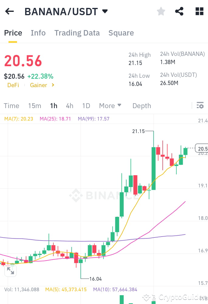 🚨💸 $BANANA /USDT Short Trade Signal 🚨💸 📊 Entry: 🚨 | CryptoGuider on Binance Square