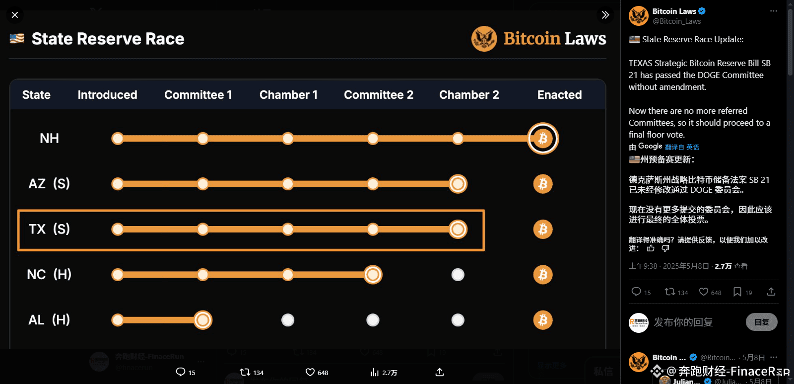 The U.S. State-Level Bitcoin Strategic Reserve (SBR) competi | 奔跑财经 ...