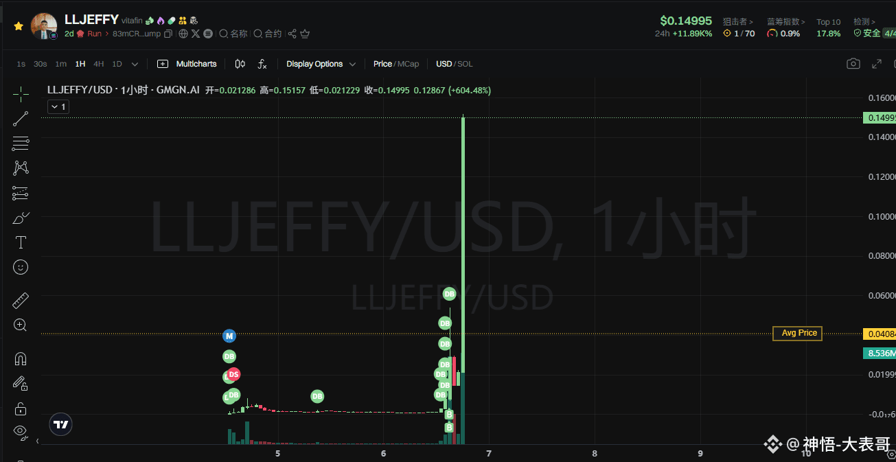 Последние слова произнесены! lljeffy уникальная наследственн | 神悟-大表哥 на Binance Square