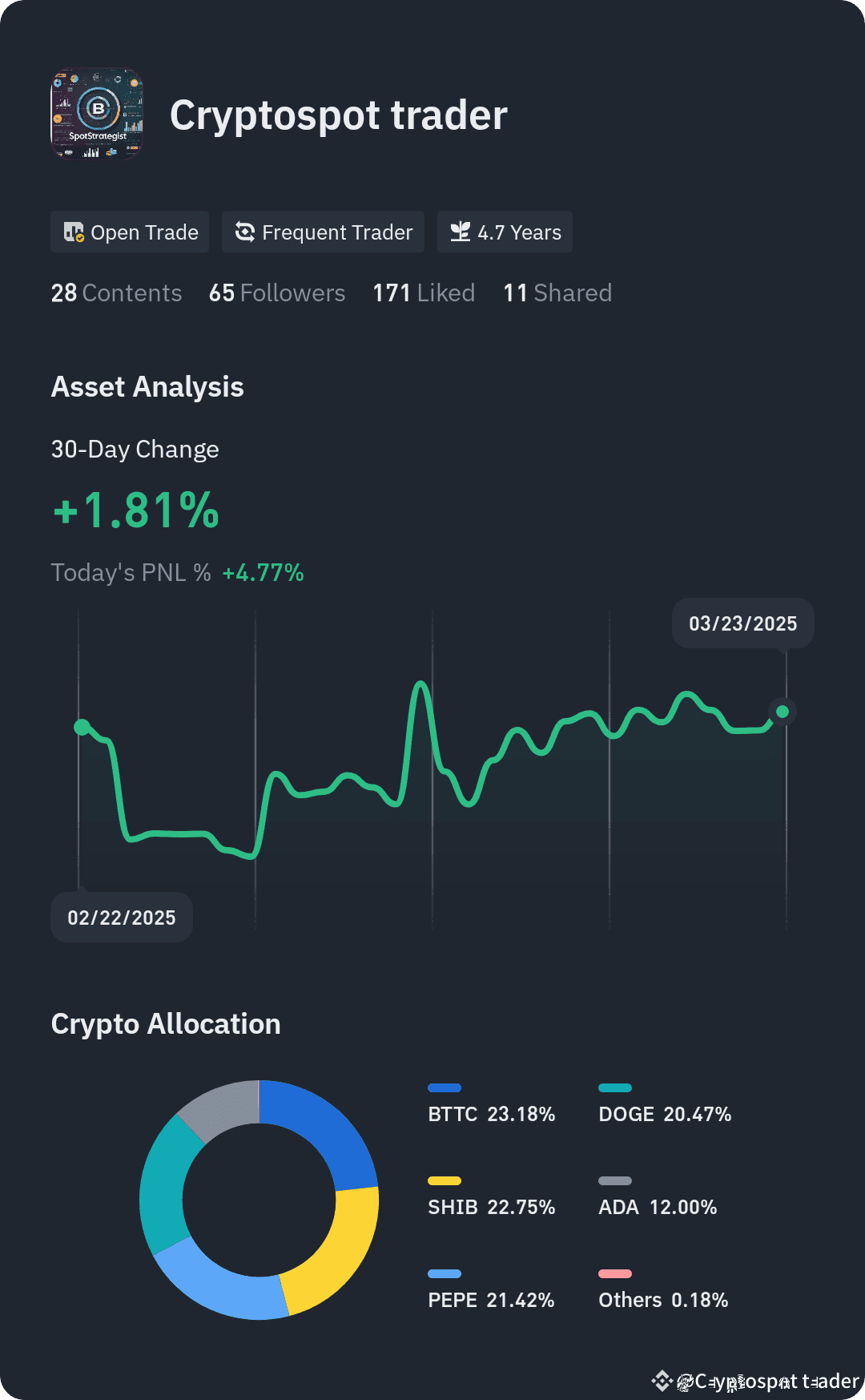 See my returns and portfolio breakdown. Follow for investmen | Cryptospot trader on Binance Square