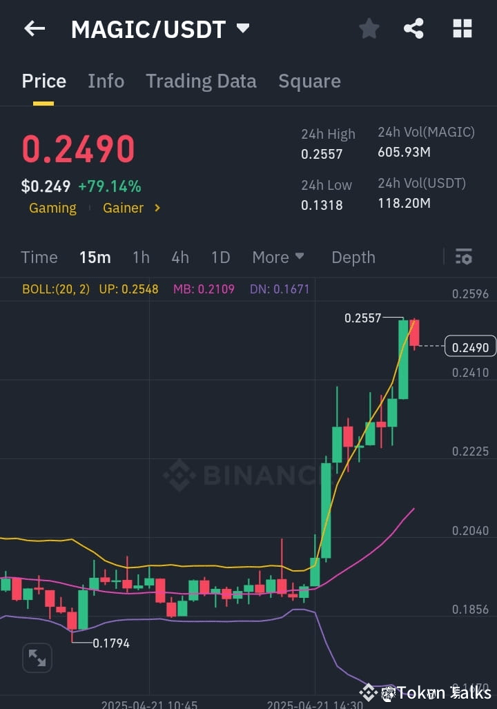 $MAGIC Trade Update Finally Magic Trade is Completed - All | Token ...