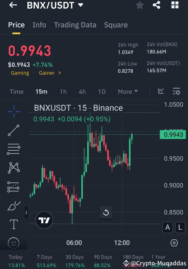 🚀 $BNX /USDT – Bull Run Alert! Don't Miss Out! 🔹 Current | Crypto-Muqadas on Binance Square