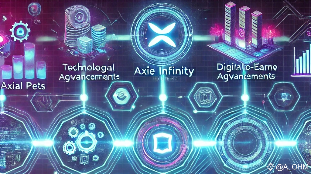The History of Axie Infinity: From Humble Beginnings to Blockchain Stardom | A_OHM on Binance Square