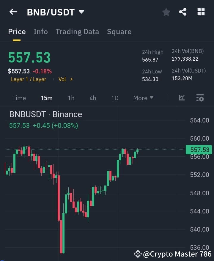 $BNB /USDT – Steady Climb Toward Breakout! 🔥💯 Current Pric | Crypto Master 786 on Binance Square