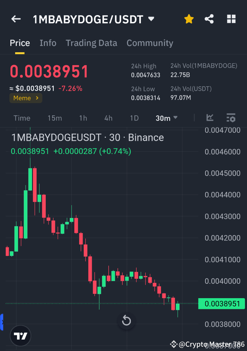 $1MBABYDOGE 📊 1MBABYDOGE/USDT Technical Analysis — Eyeing | Crypto Master 786 on Binance Square
