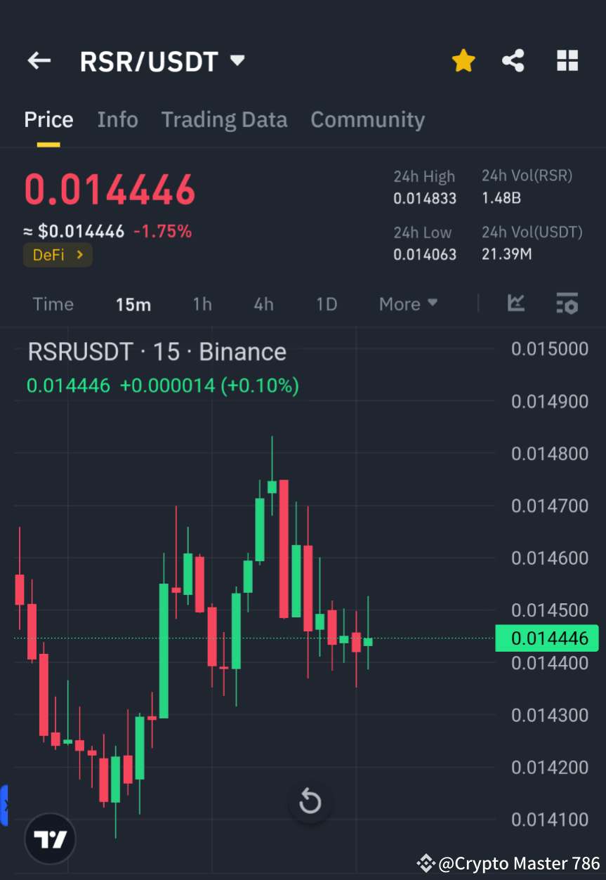 $RSR 📊 RSR/USDT Technical Analysis: Time to Watch Closely | Crypto Master 786 on Binance Square