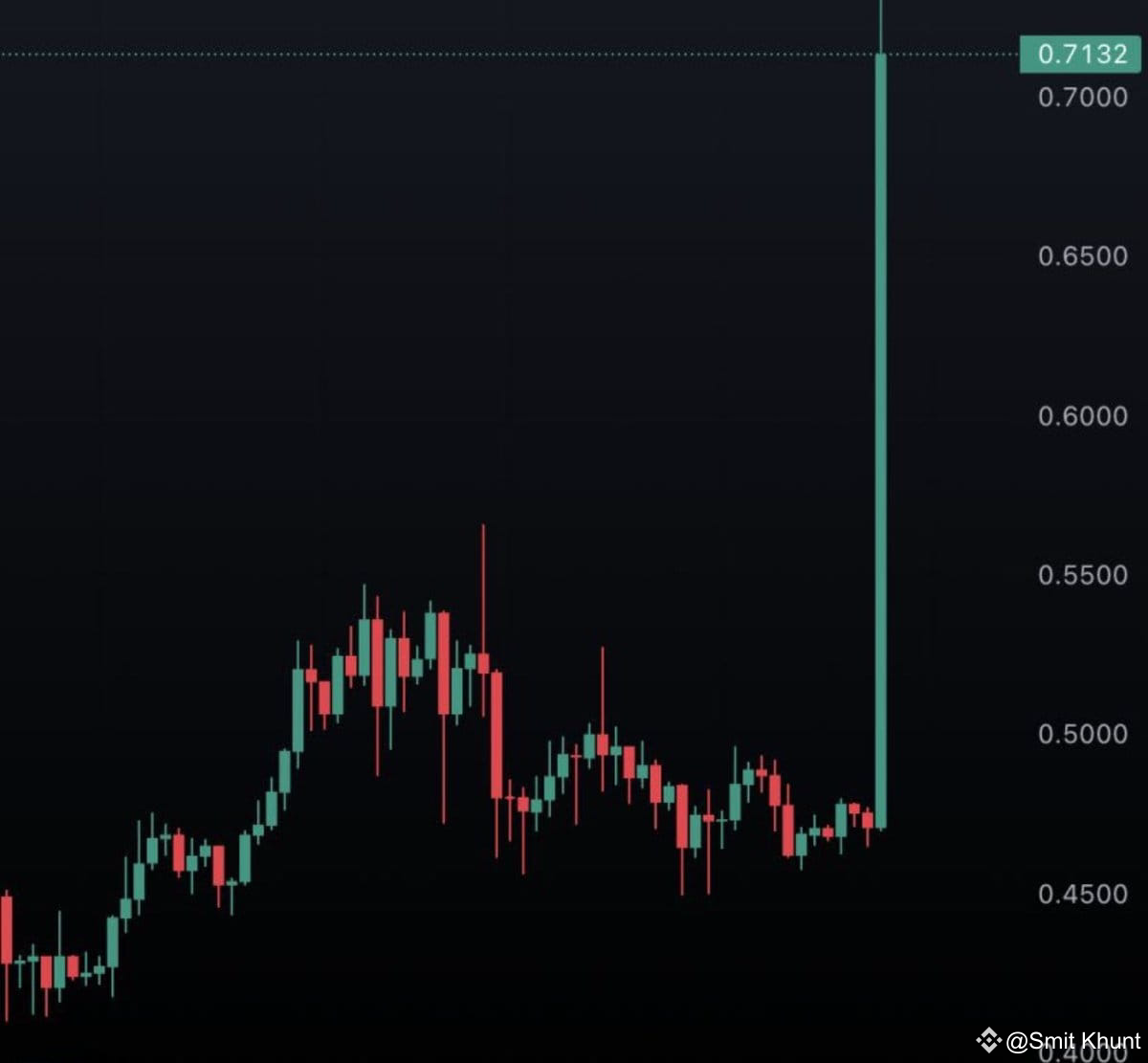 Can BitTorrent Token ($BTTC ) Hit $1 in the Next 90 Days? R | Smit ...