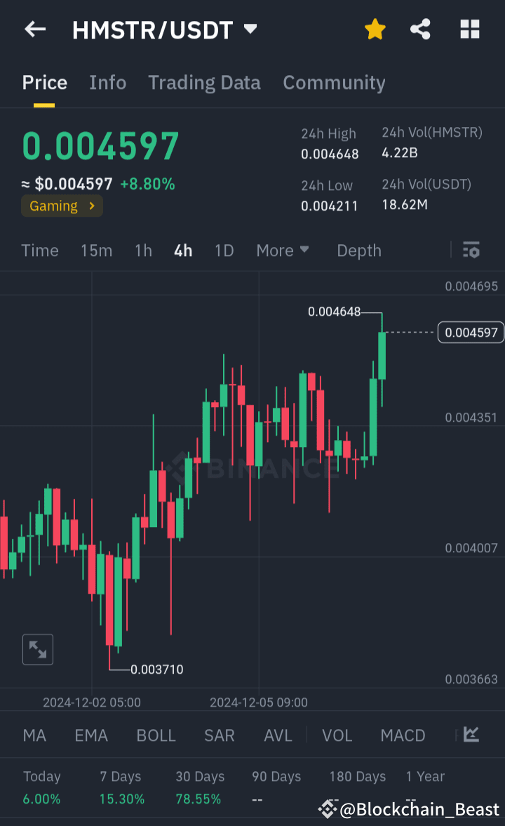 $HMSTR $HMSTR 🚀 HMSTR/USDT - ¡Mirando la ru | Blockchain_Beast en Binance Square