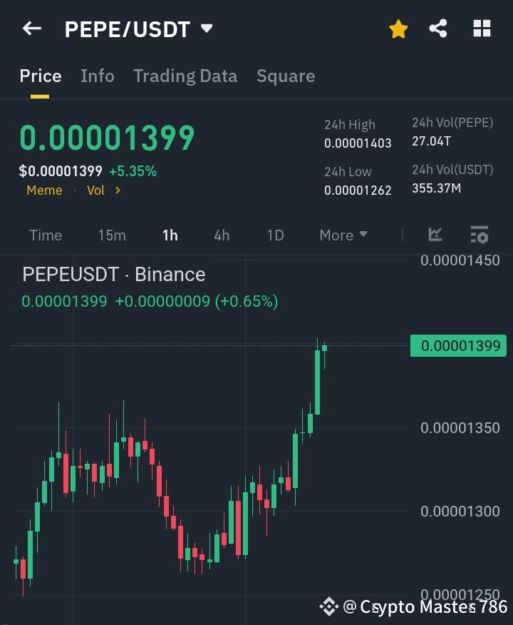 $PEPE /USDT – Bullish Breakout Alert! 🚀 Current Price: $0. | Crypto Master 786 on Binance Square