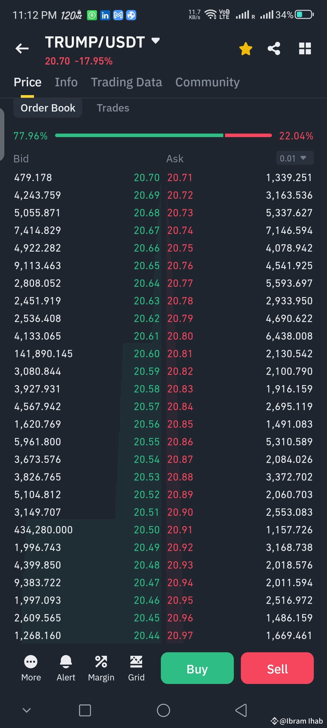 $TRUMP today it will be biggest drop for this coin unfortuna | Ibram ...