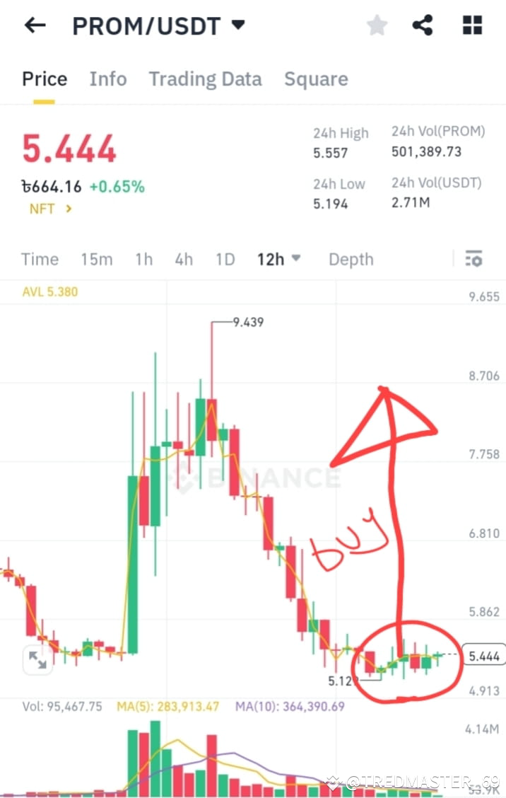 PROM TOKEN !!! $PROM is now in a Down position buy this to | TREDMASTER ...