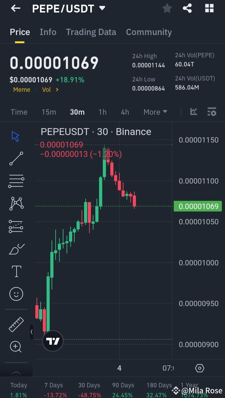 $PEPE /USDT Short Trade Signal Alert !💯🔥 $PEPE /USDT is | Mila Rose on Binance Square