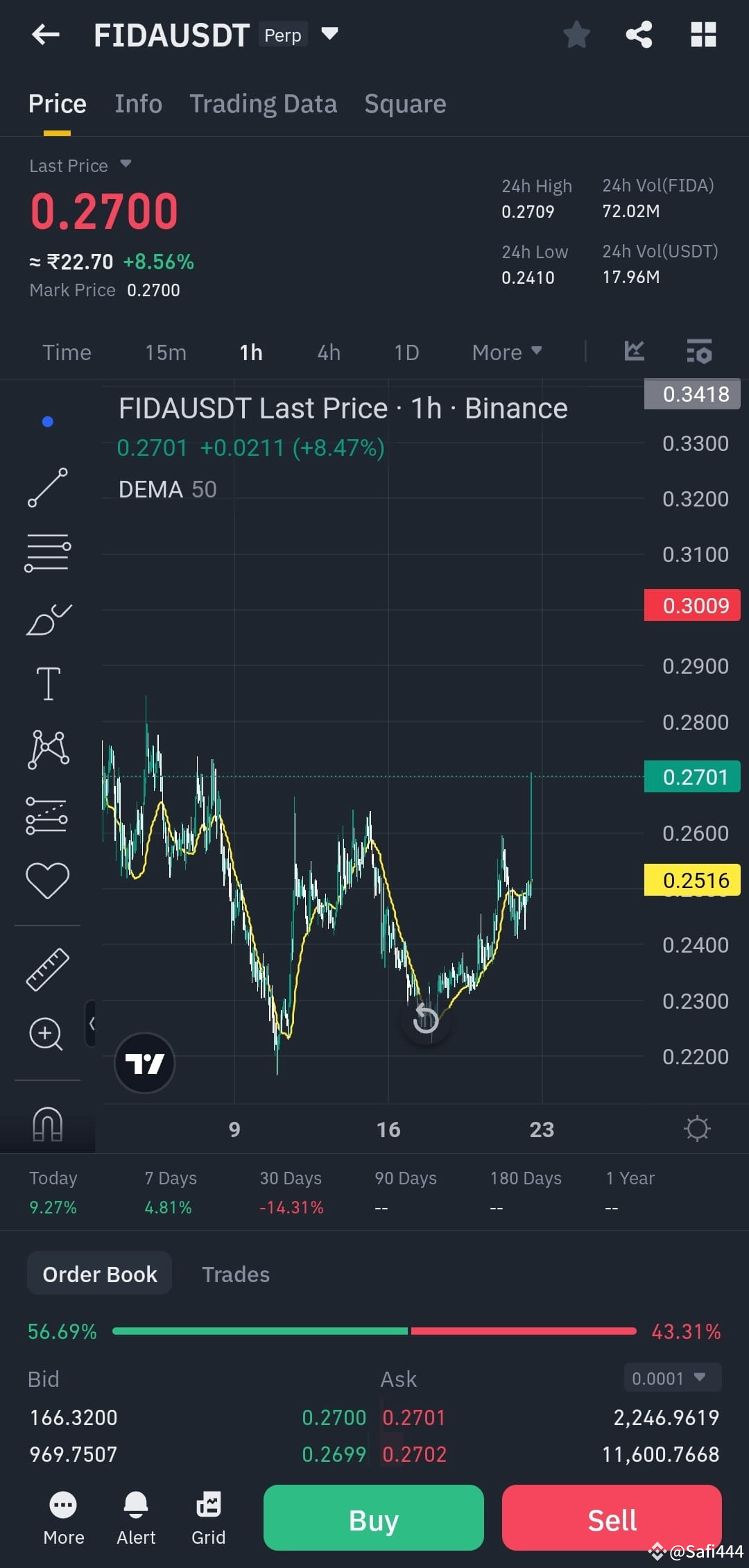 I said you guys big pump is coming it's the biganing | Safi444 on ...