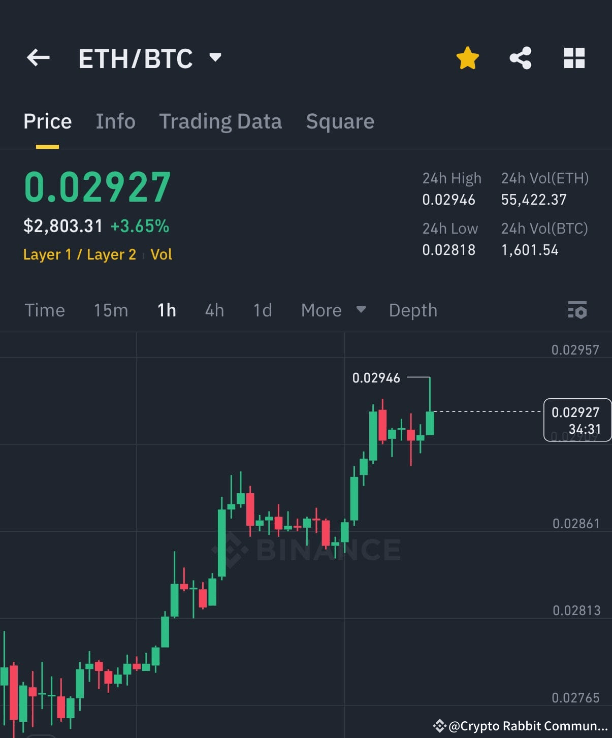 ETH / BTC FINALLY PUMPING 🚀 GOOD SIGN FOR ETH AND ALTS | Crypto Rabbit ...