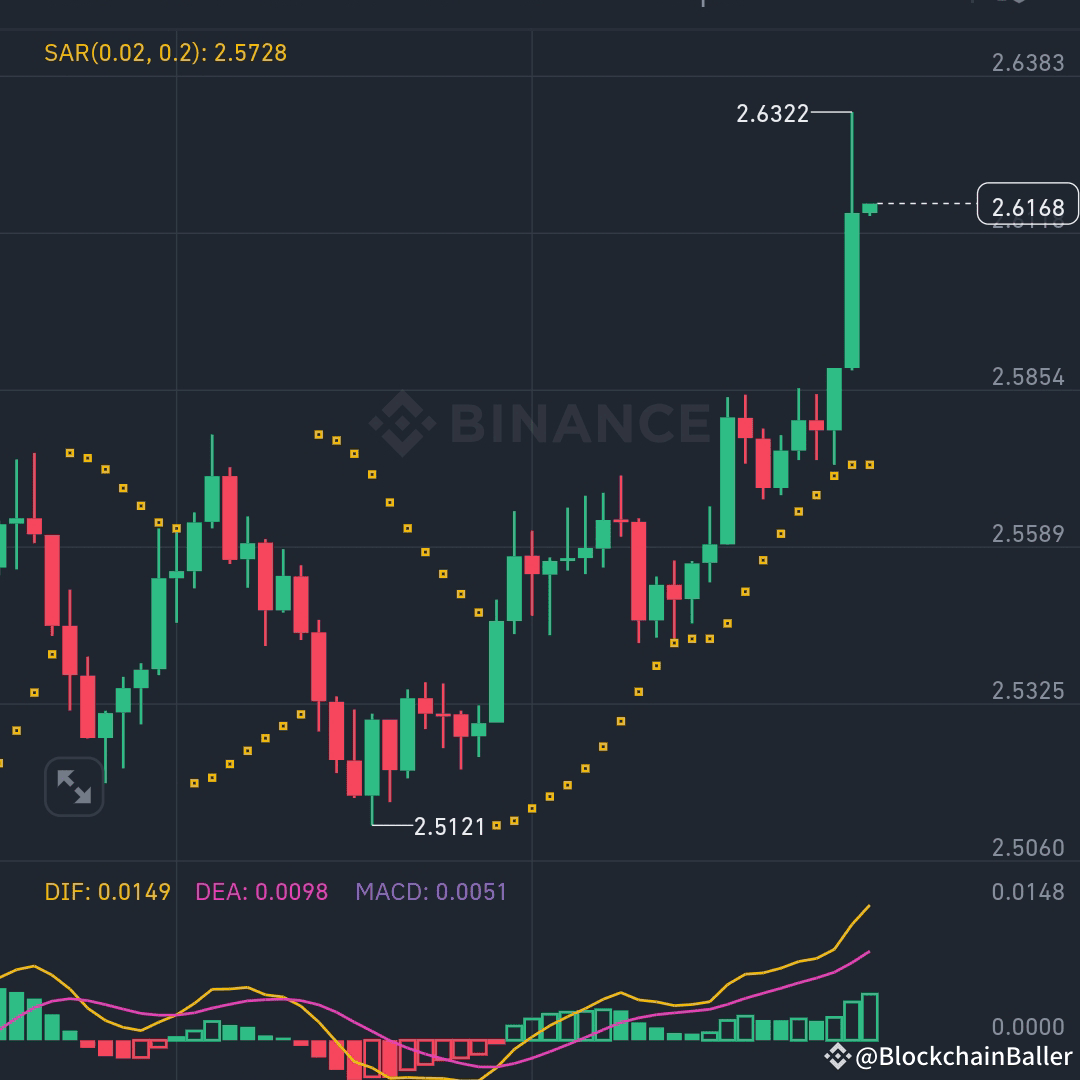 #Xrp🔥🔥 It's Time to recover losses guy's or facing more d | BlockchainBaller on Binance Square