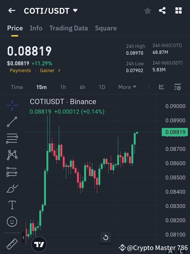 $COTI /USDT Bullish Momentum – In Progress!🔥 Ready For The | Crypto Master 786 on Binance Square