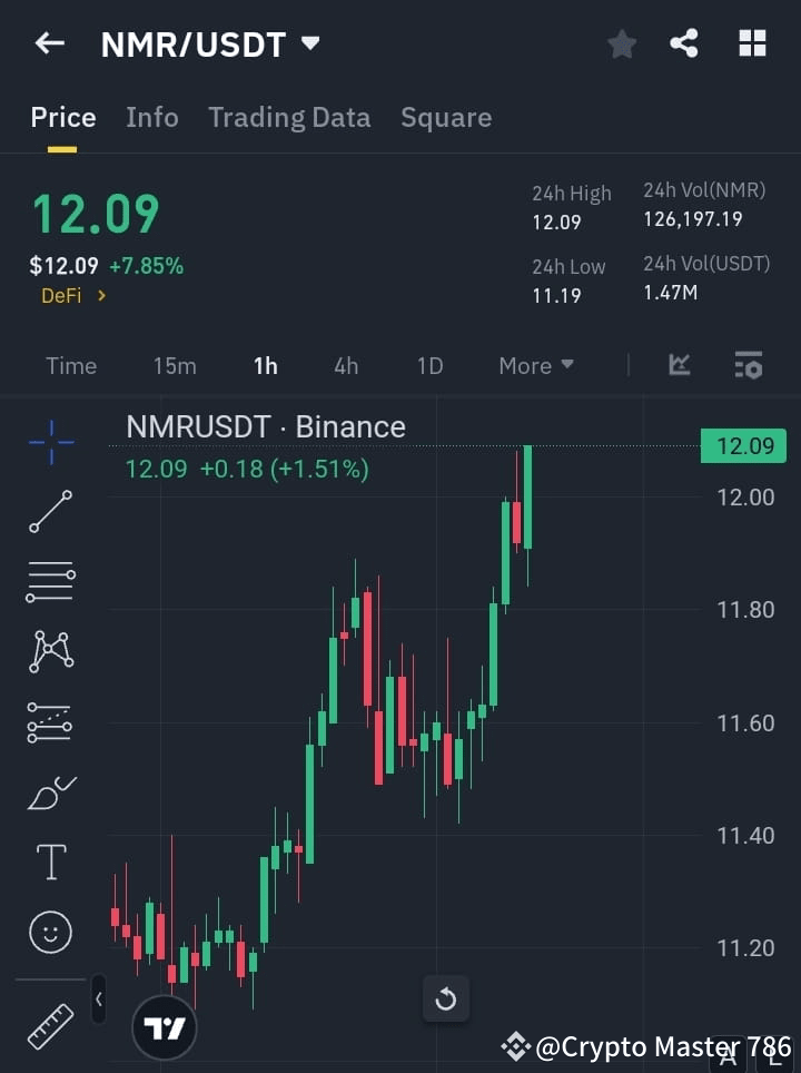 $NMR /USDT – Ready for a Breakout? 🚀🔥 📊 Current Price: $ | Crypto Master 786 on Binance Square