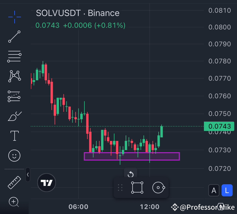 $SOLV USDT Bull Run in Action!🔥💯 The charts are showing a | Professor Mike on Binance Square