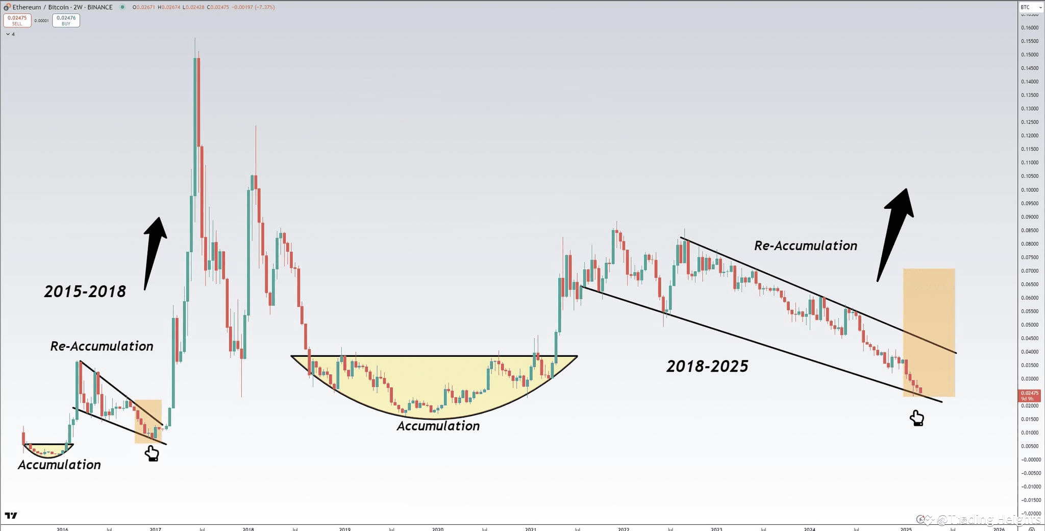 🚀 ALTCOIN CYCLES: 2015-2018 vs. 2018-2025 🚀 🔥 2015-201 | Trading ...