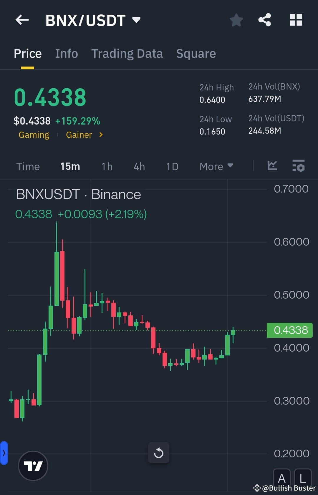 🚀 $BNX /USDT Bull Run Alert! 🔥💯 Bullish Zone Start – Ent | Bullish Buster on Binance Square