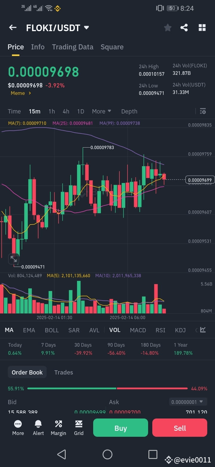 🚀 FLOKI /USDT – Breakout or Consolidation? 🔥 📈 1-Hour Ch | evie0011 on Binance Square