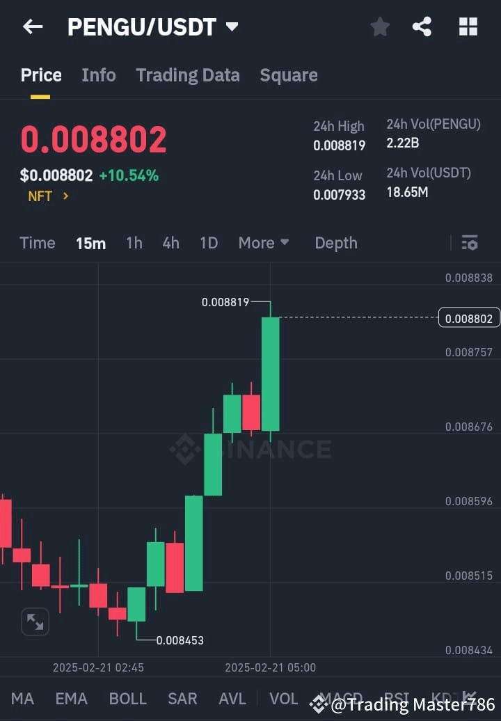 🚀 $PENGU /USDT Market Update! 🐧🔥 📊 Current Price: $0. | Trading Master786 on Binance Square