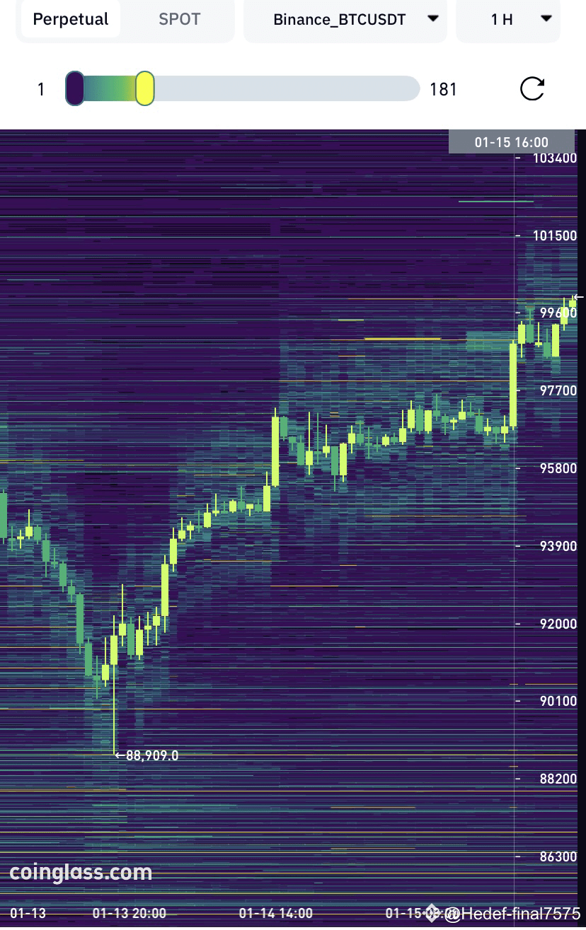 $BTC Analysis 1h chart 1 week chart 102,000 dollars 103,500 | Hedef-final7575 on Binance Square