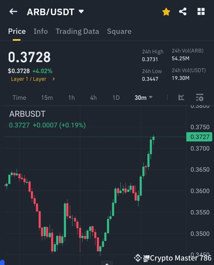 🚀 $ARB /USDT – Bullish Momentum Kicking In! 🔥 Current Pri | Crypto Master 786 on Binance Square