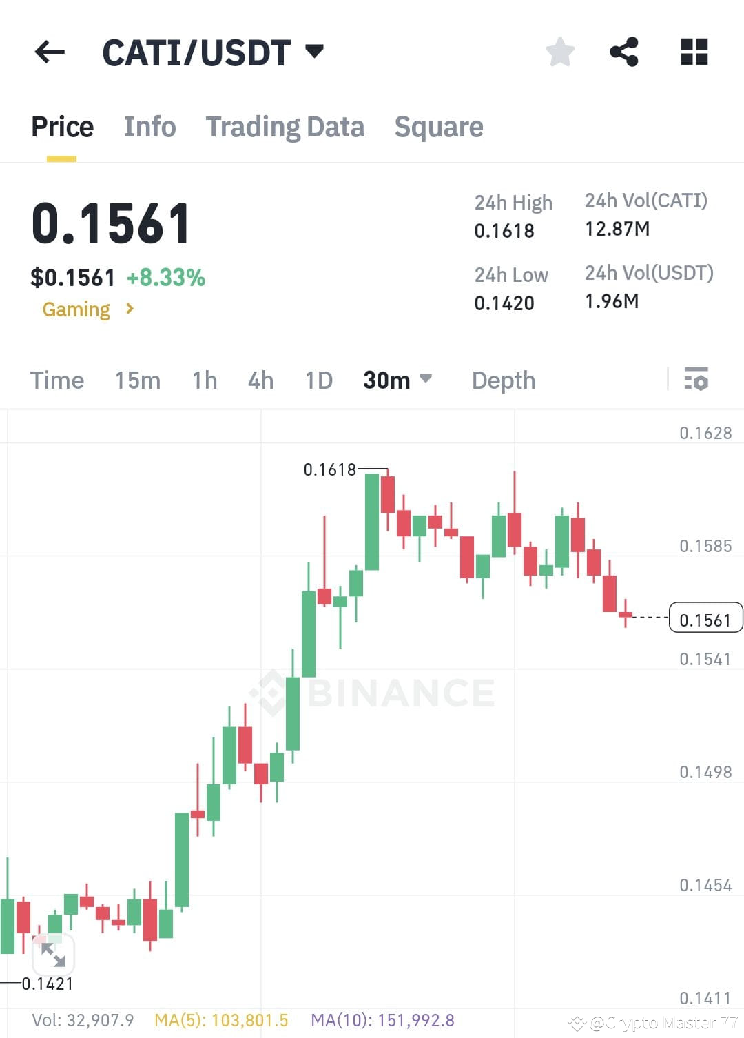 📊 $TROY TROY/USDT Technical Analysis & Price Targets 🎯 | Crypto Master 77 on Binance Square